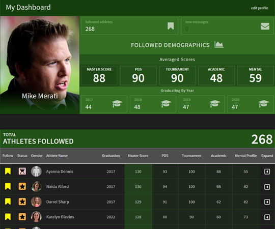 Home | Junior Golf Hub