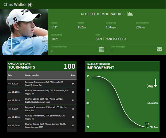 Home | Junior Golf Hub